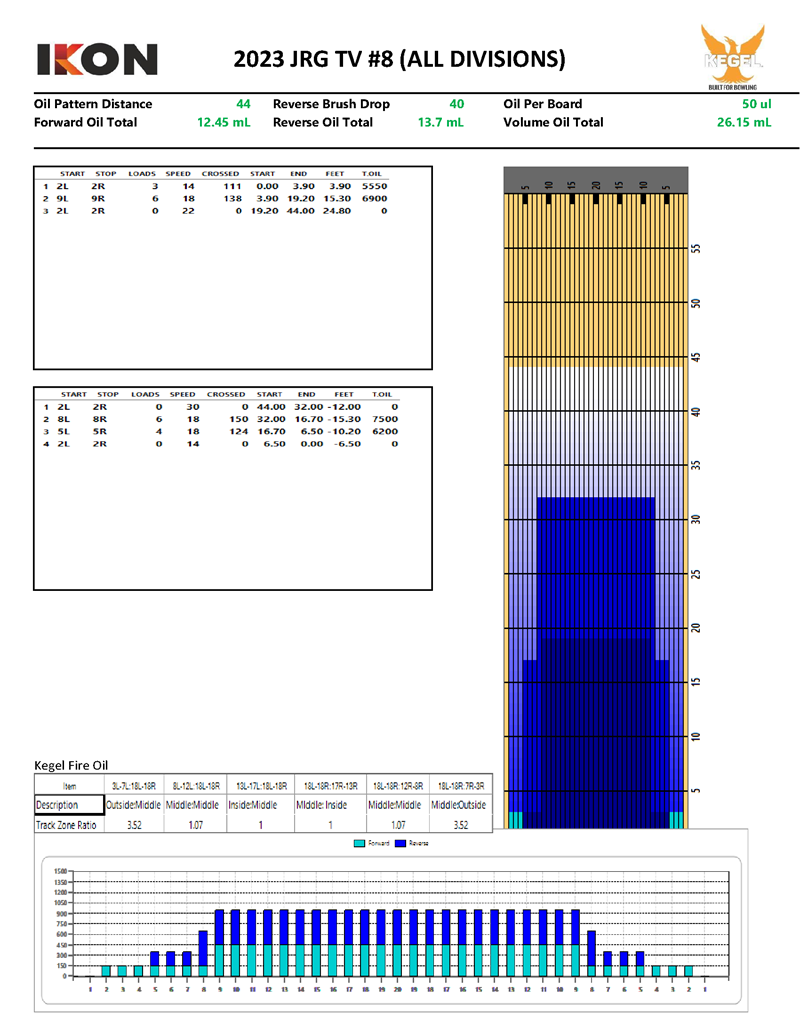 BOWL.com | USBC Youth
